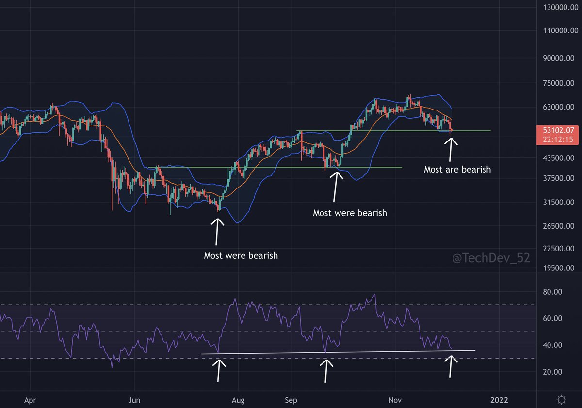 Techdev (@techdevv_5) | Twitter