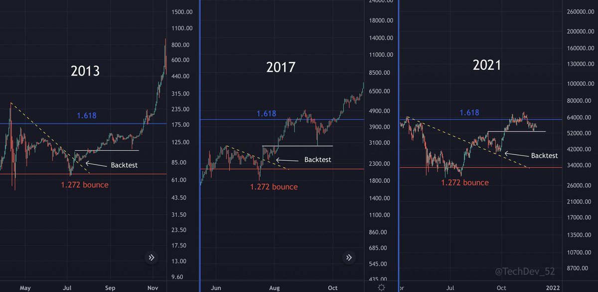Techdev (@techdevv_5) | Twitter