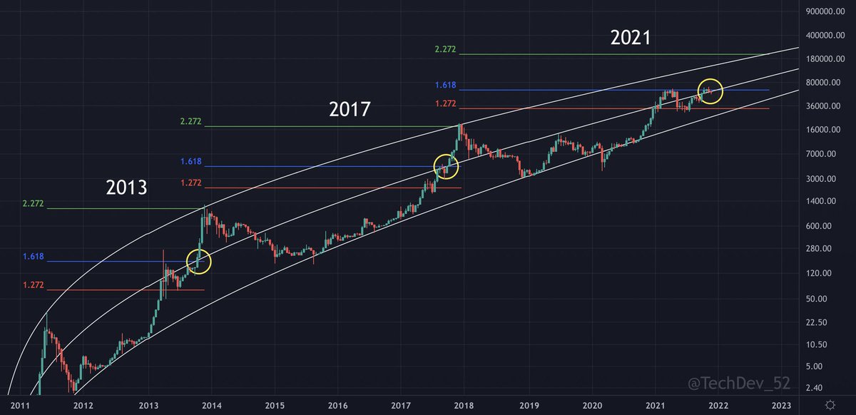 Techdev (@techdevv_5) | Twitter