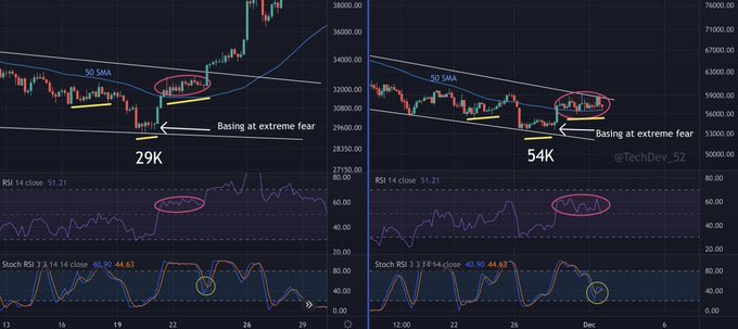 Techdev (@techdevv_5) | Twitter