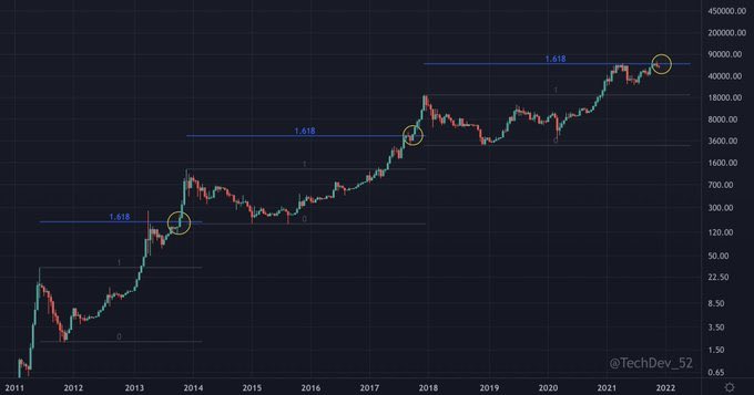 Techdev (@techdevv_5) | Twitter