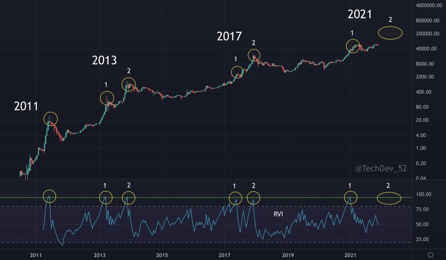 Techdev (@techdevv_5) | Twitter
