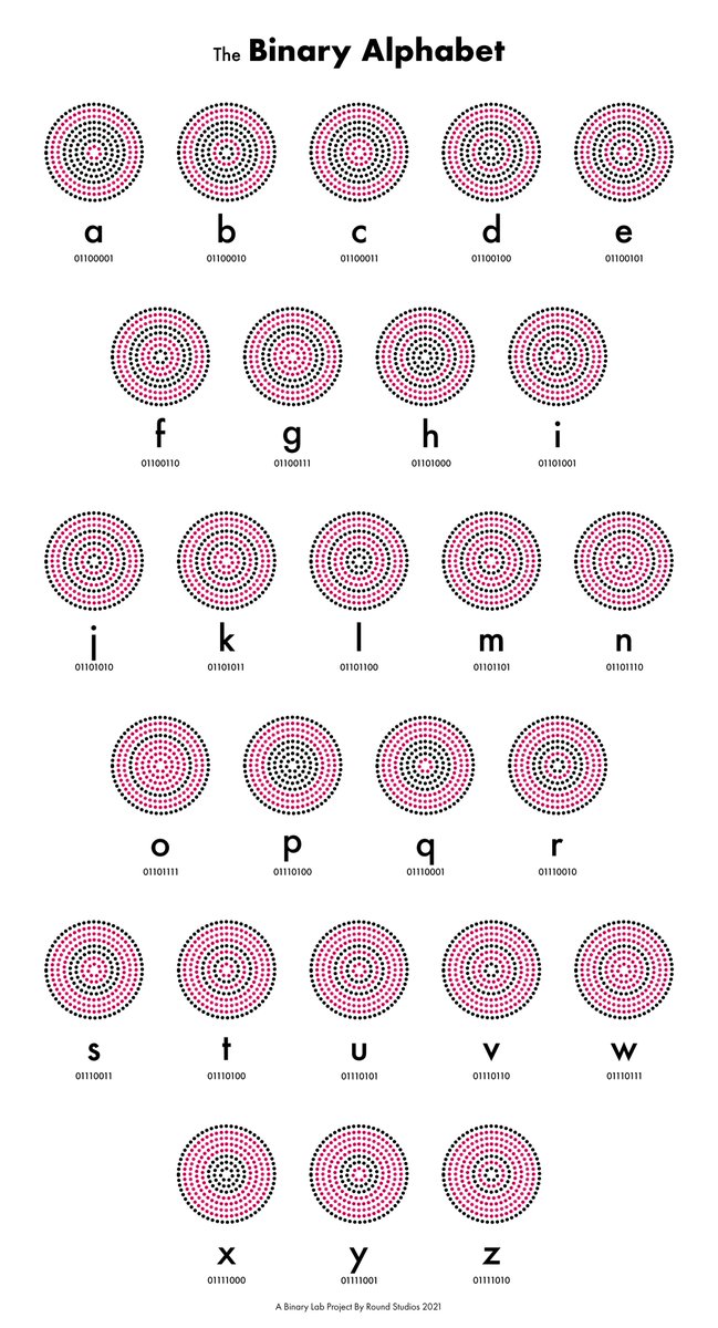 binary-labs (@binarylabs_01) | Twitter