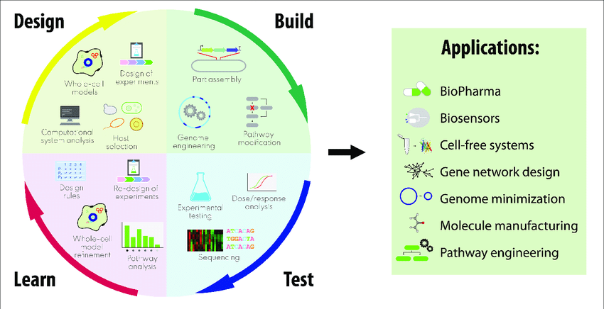 Thread by @Biotech2k1 on Thread Reader App – Thread Reader App