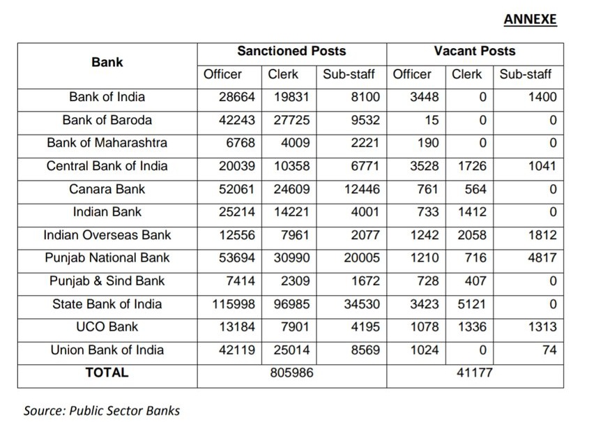Canara Bank Sub Staff Recruitment | infocore Canara Bank Sub Staff Recruitment | infocore