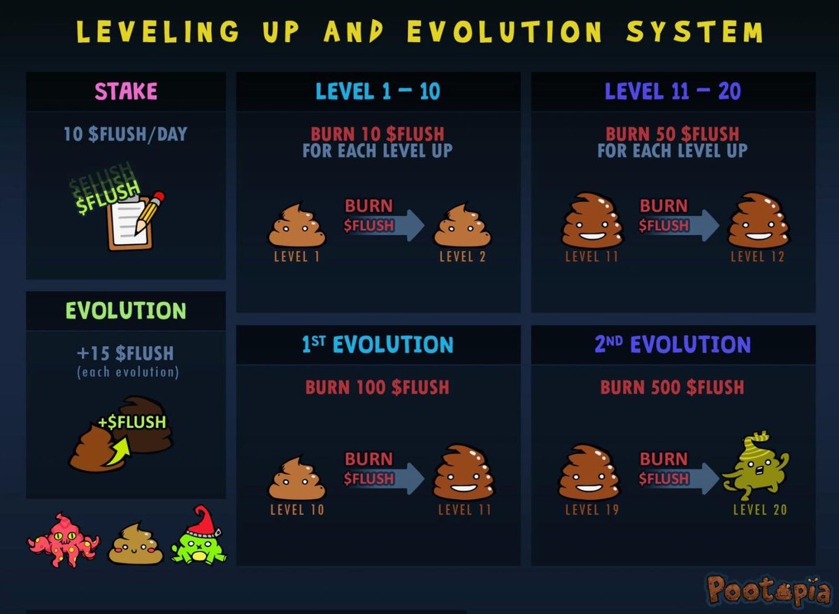 Pootopia (@PootopiaNFT) | Twitter