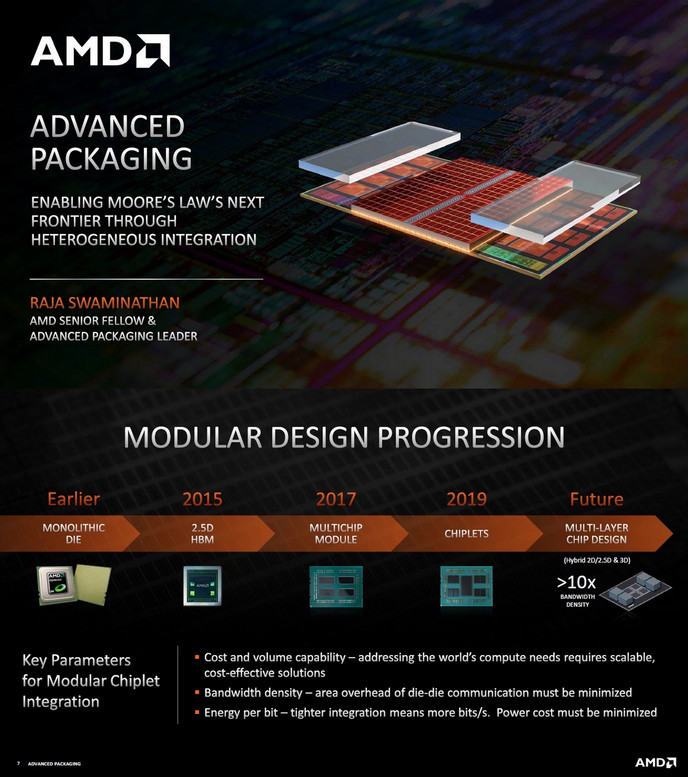 OGAWA, Tadashi on Twitter: "=> Advanced Packaging, AMD, Case Study, Tutorial, Hot Chips 2021 ...
