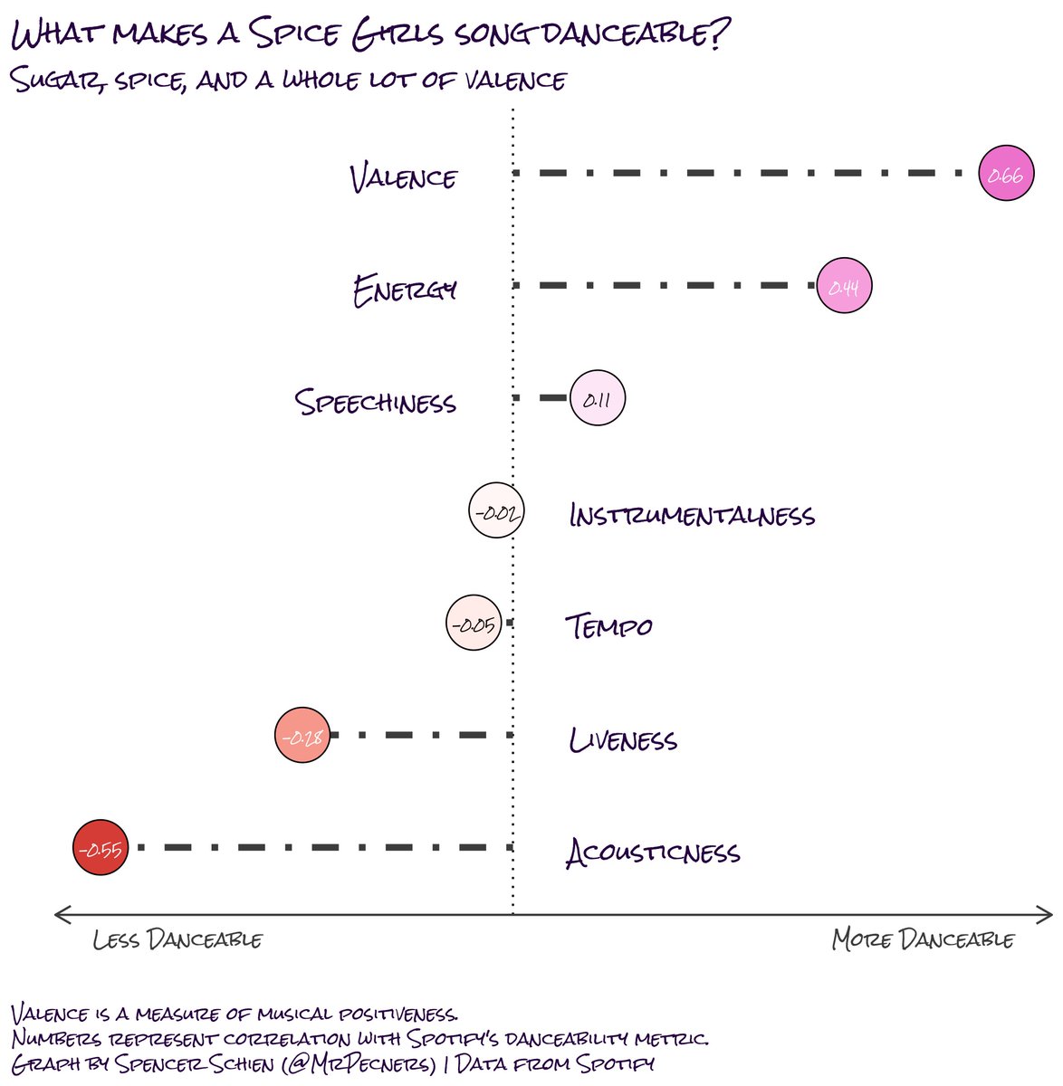 Spencer Schien (@MrPecners) | Twitter
