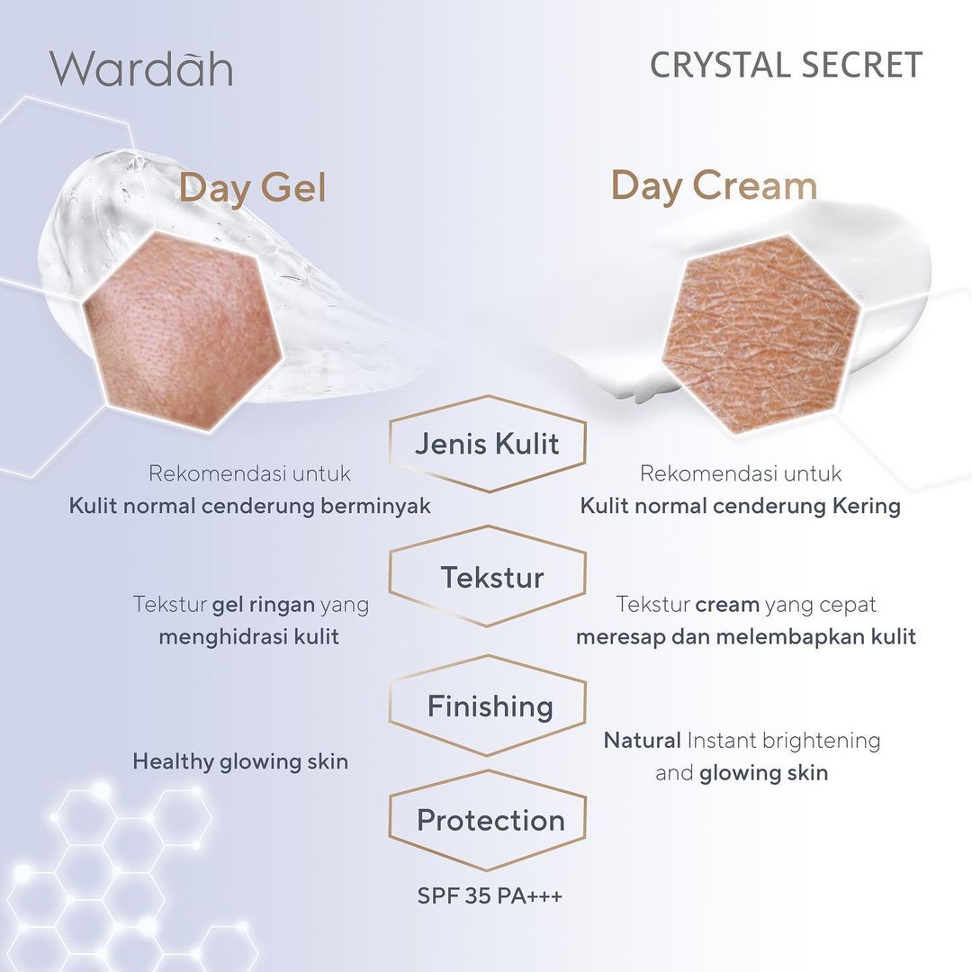 Jangan Sampai Salah Inilah Perbedaan Moisturizer Dan Day Cream Yang