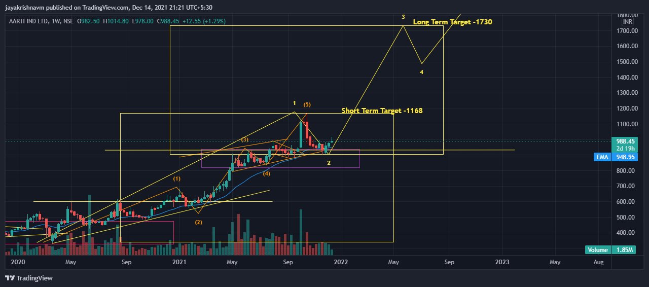CHARTS INDEX (@chartsindex) / Twitter