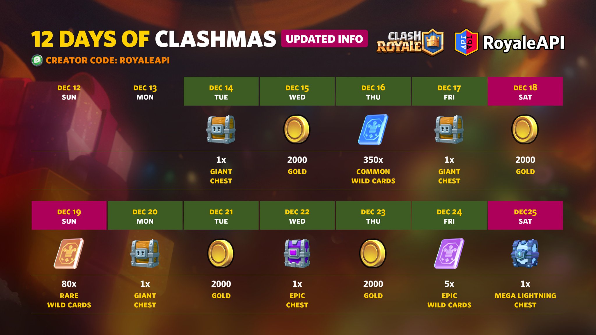 RoyaleAPI on Twitter: "Update: Supercell has updated the gifts for the 12 days of Clashmas. All ...