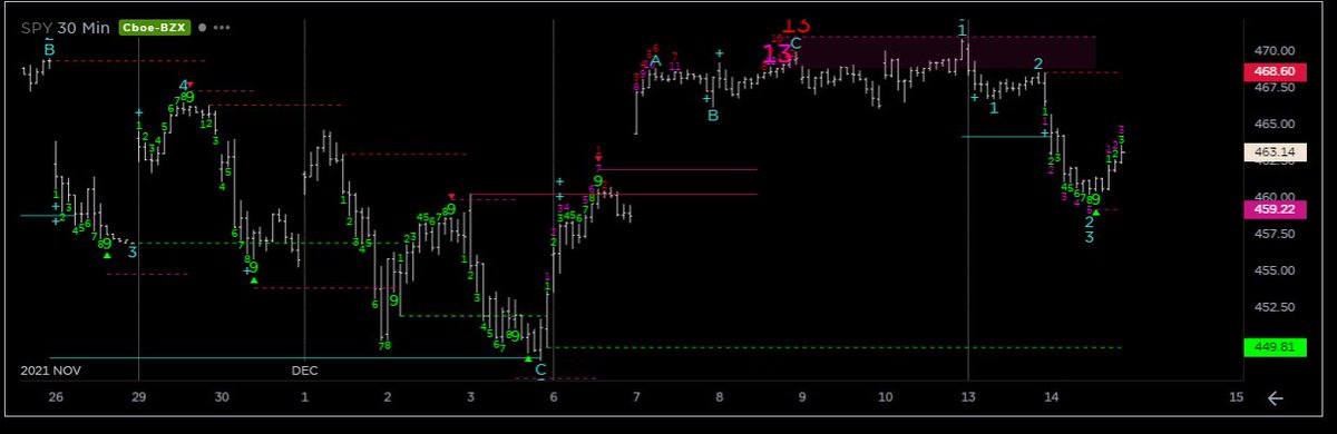 Petr Pinkhasov (@pivotanalytics) | Twitter