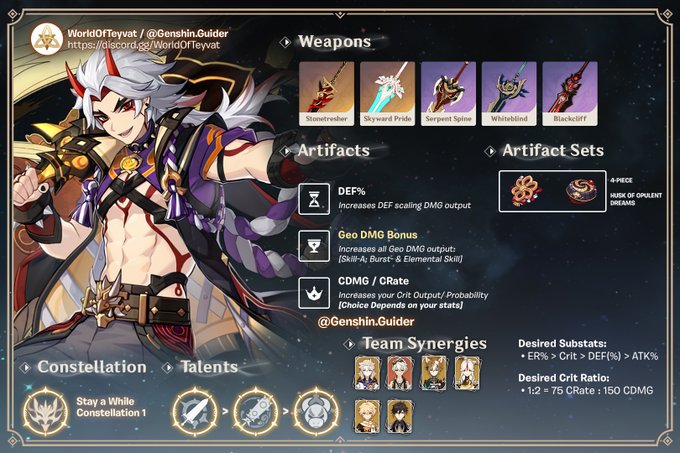 Genshin Impact: F2P friendly Itto build guide