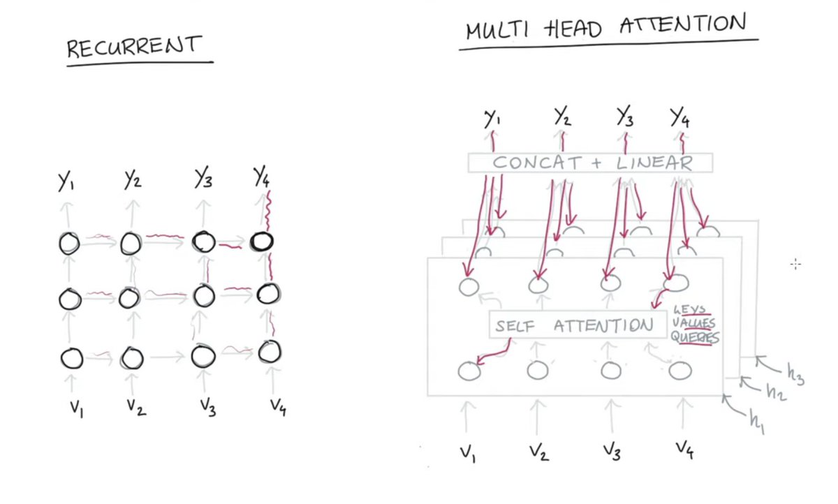This is currently the most important network in deep learning! From ...