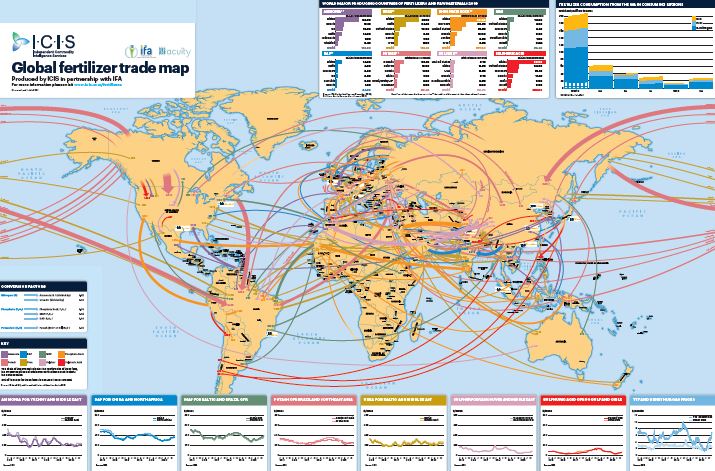 World Trade Flow Map