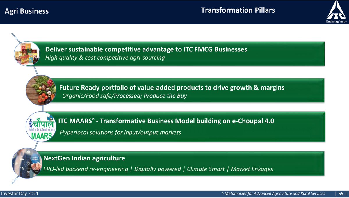 ITC meet takeaways! There were 290 slides from which have chosen the 50 ...