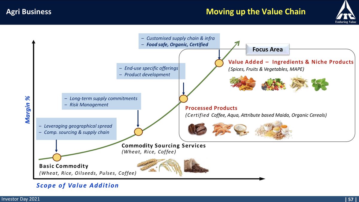 ITC meet takeaways! There were 290 slides from which have chosen the 50 ...