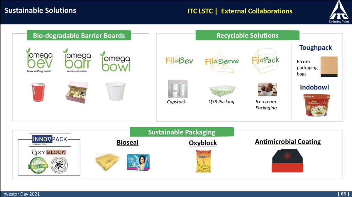 ITC meet takeaways! There were 290 slides from which have chosen the 50 ...