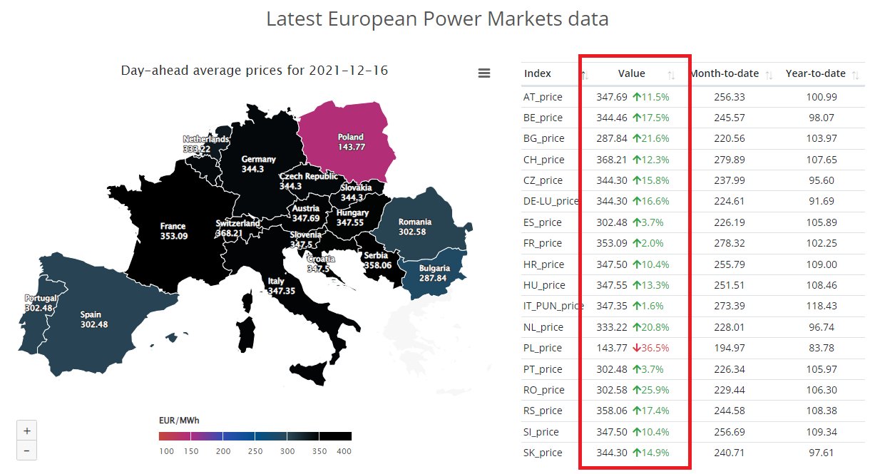 *Walter Bloomberg on Twitter: "🇪🇺🔥 https://t.co/NElYW6A054" / Twitter