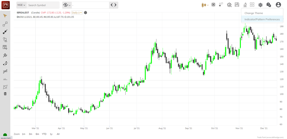 Thread on How to use Chart Scroller Feature of Tradepoint to Scan ...