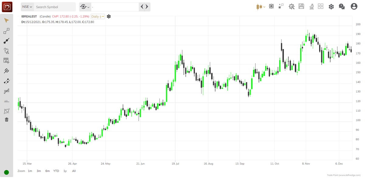 Thread on How to use Chart Scroller Feature of Tradepoint to Scan ...