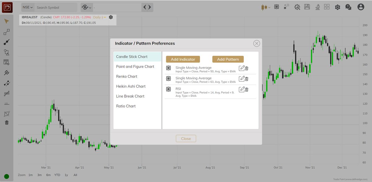 Thread on How to use Chart Scroller Feature of Tradepoint to Scan ...