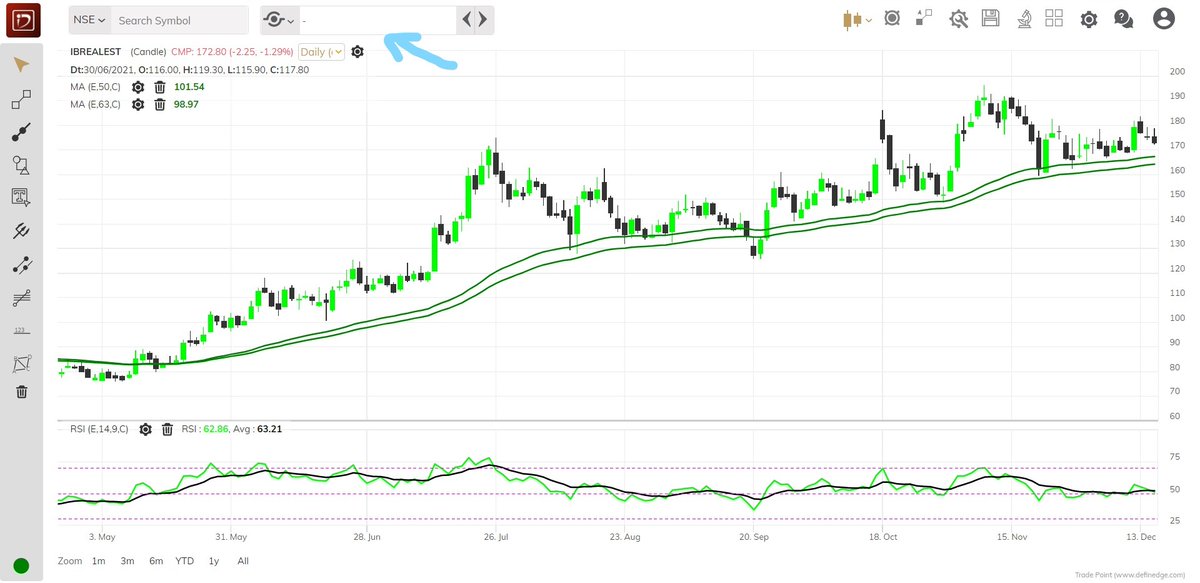 Thread on How to use Chart Scroller Feature of Tradepoint to Scan ...