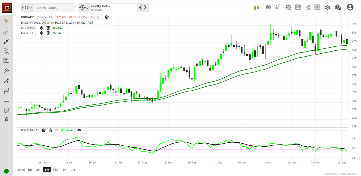 Thread on How to use Chart Scroller Feature of Tradepoint to Scan ...