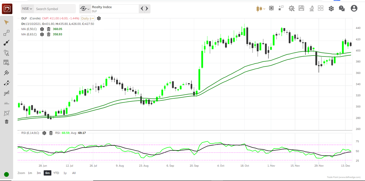 Thread on How to use Chart Scroller Feature of Tradepoint to Scan ...