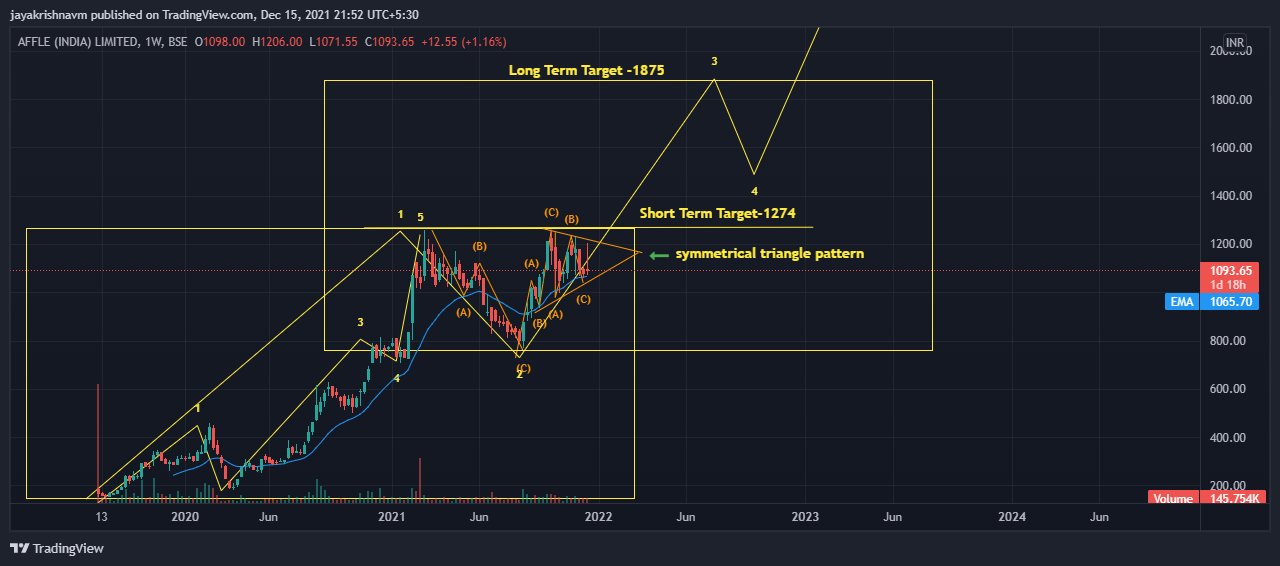 CHARTS INDEX (@chartsindex) / Twitter