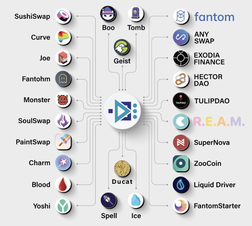 Magical Elements List