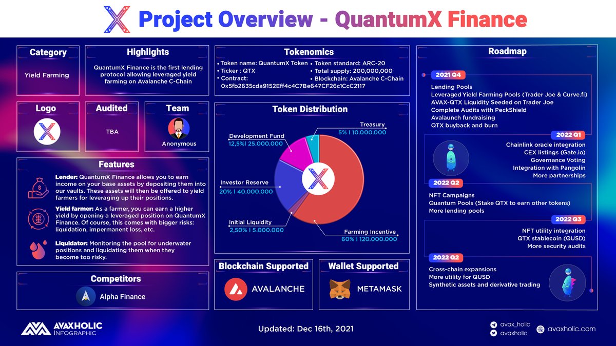 QuantumX 🔺 (@QuantumXFinance) | Twitter
