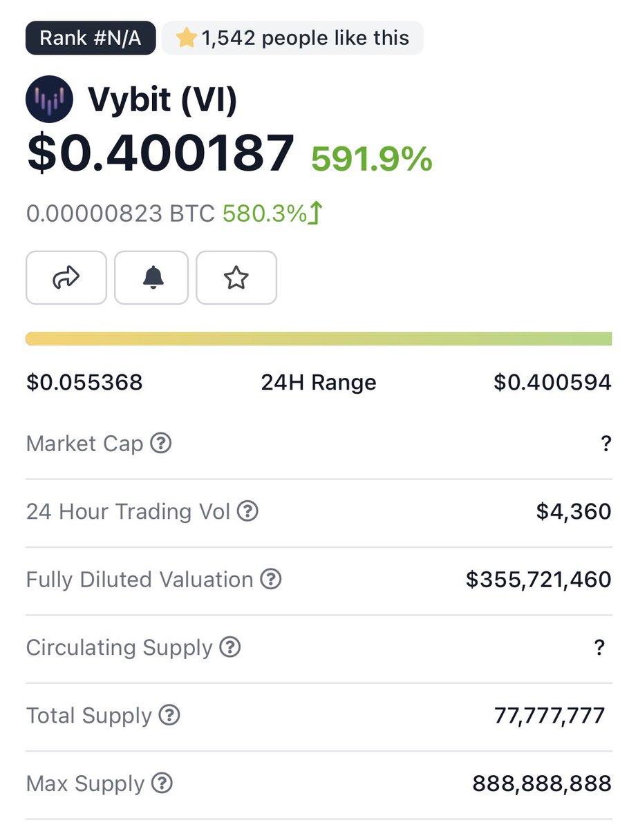 Vybit Vybit App Twitter