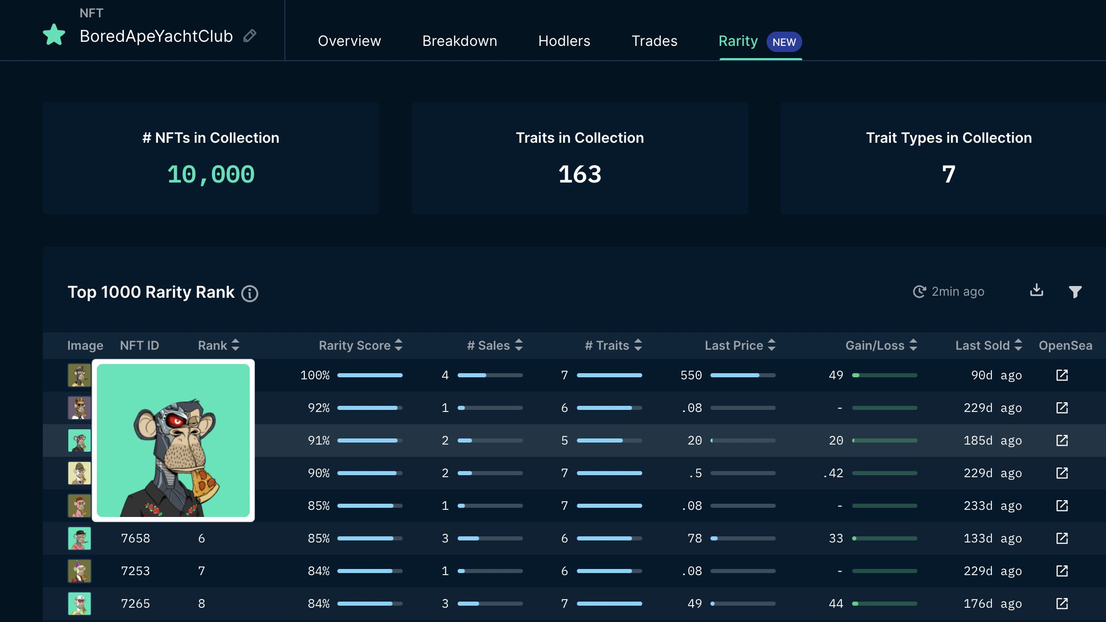 Nansen🧭 on Twitter: "We’re excited to announce that Nansen has raised $75M for our Series B led ...