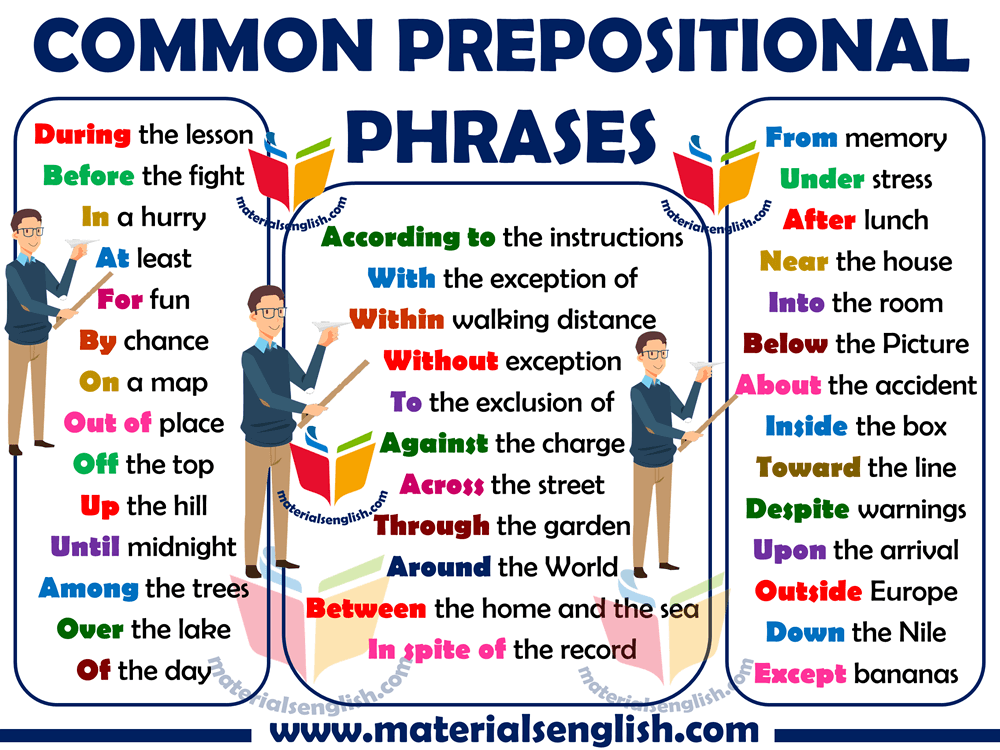 Prepositional Phrases Poster