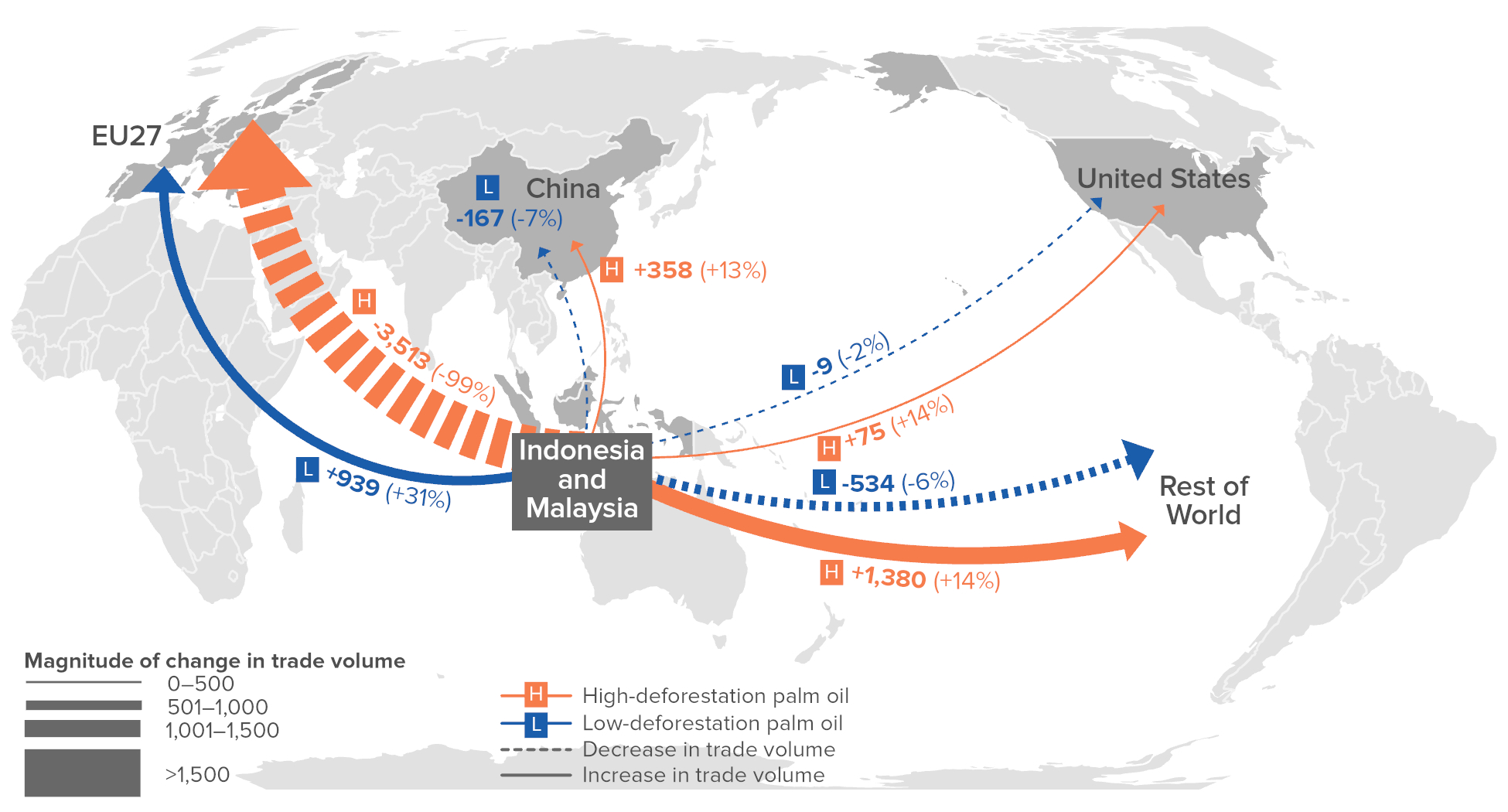 Trade Barriers Map