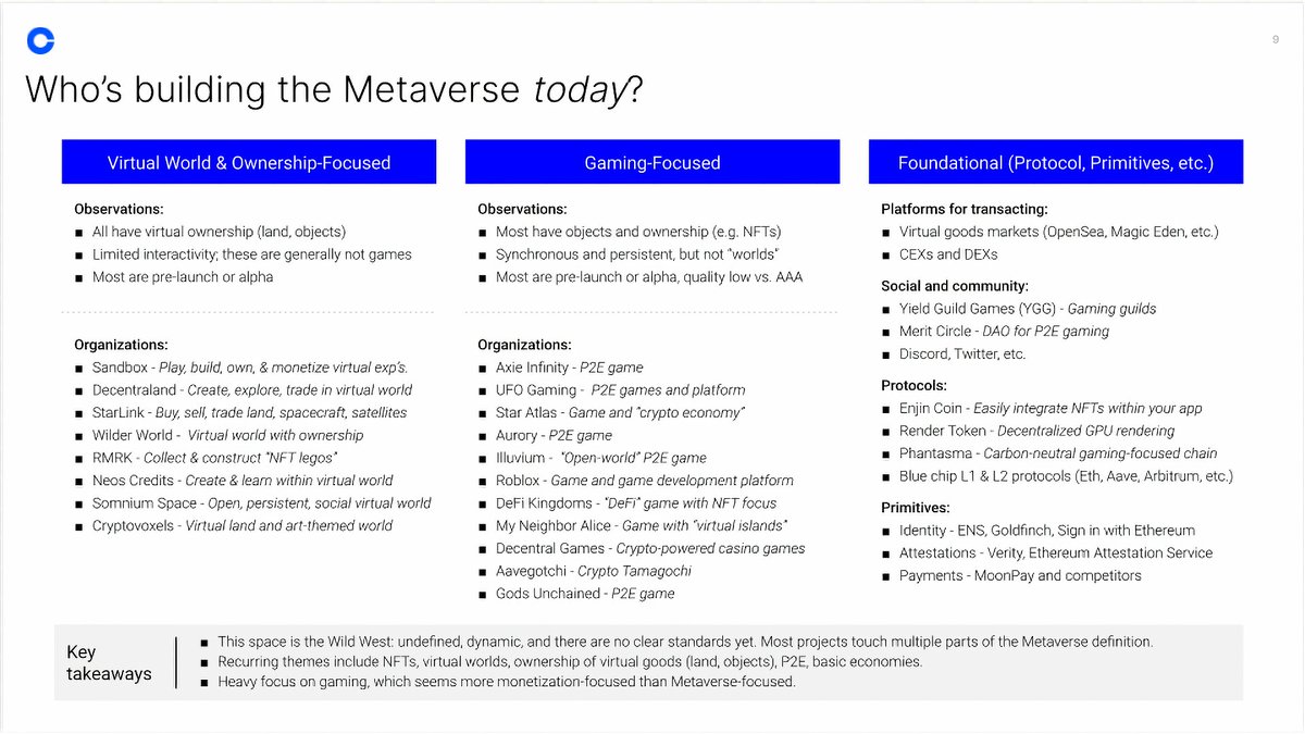 Render Network | RNDR on Twitter: "Who’s building the #Metaverse today ...