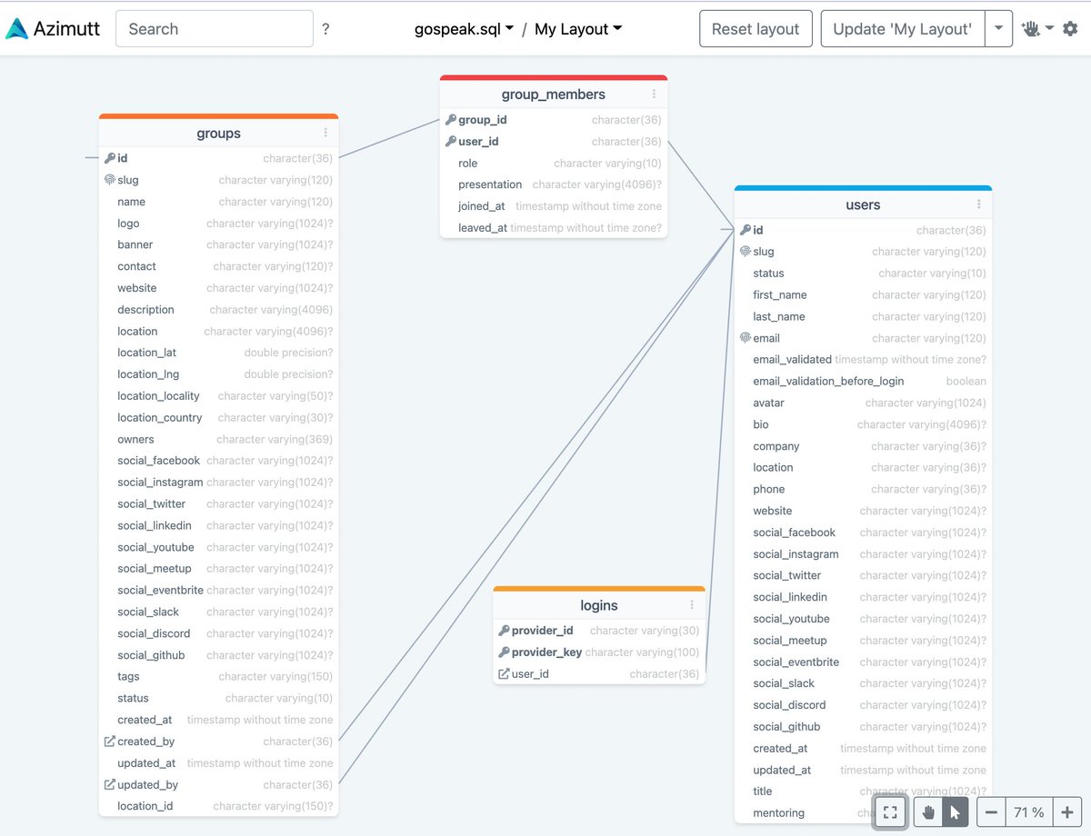 Azimutt - explore your database schema (@azimuttapp) | Twitter