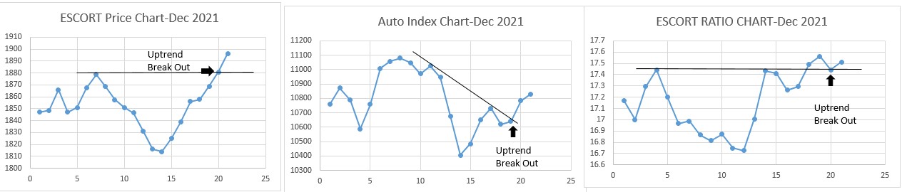 CHARTS INDEX (@chartsindex) / Twitter