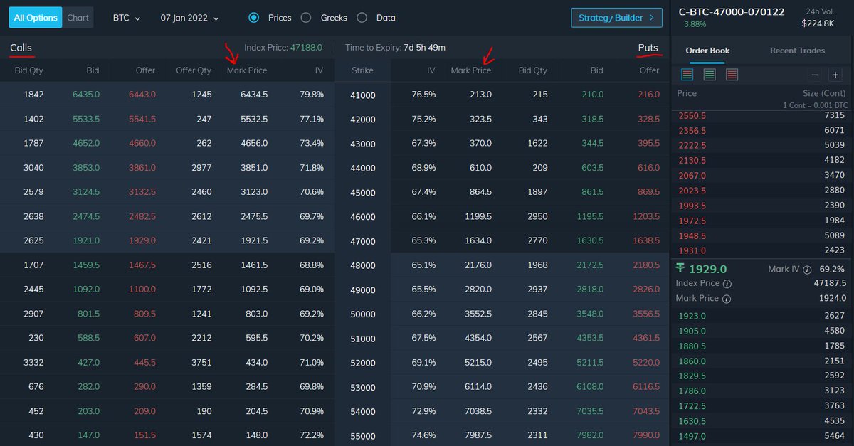 📒Options in #Crypto Simplified📒 1/n What are Option Contracts? It gives ...