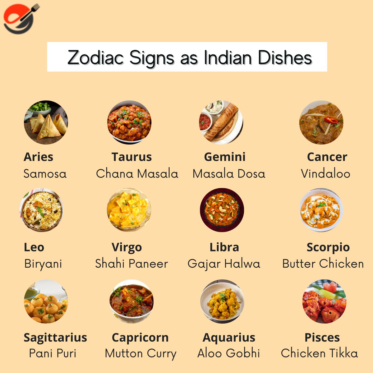 Indian Zodiac Signs