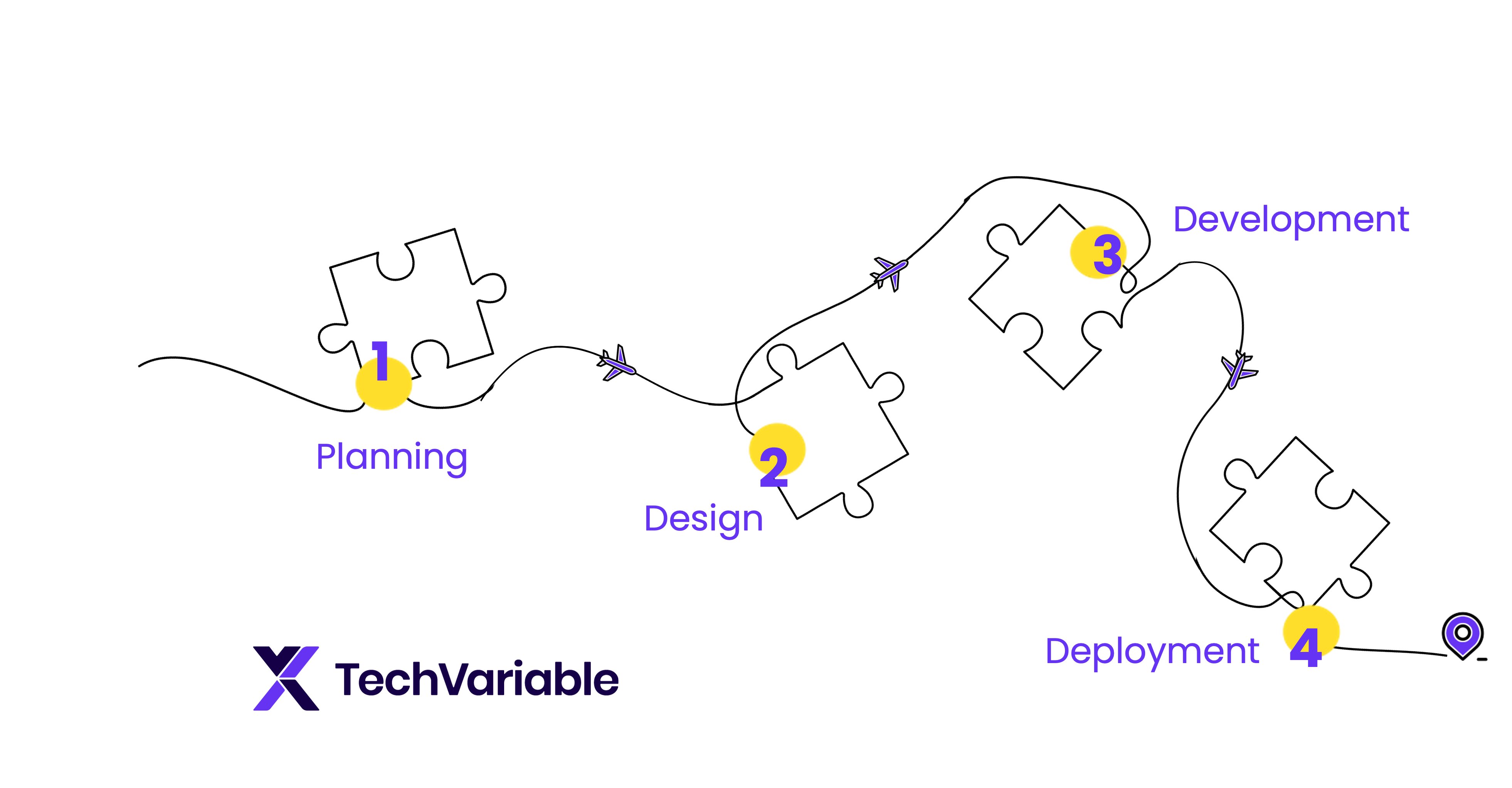 TechVariable (@TechVariable_) / Twitter