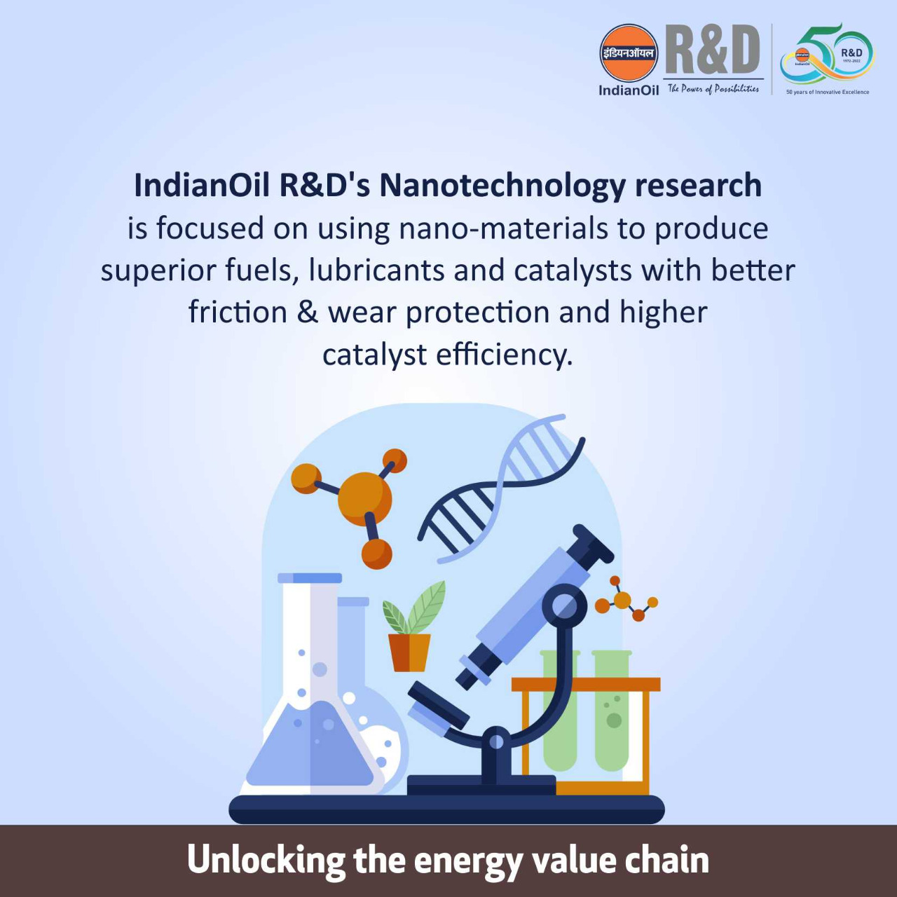 Nanotechnology In Fuels