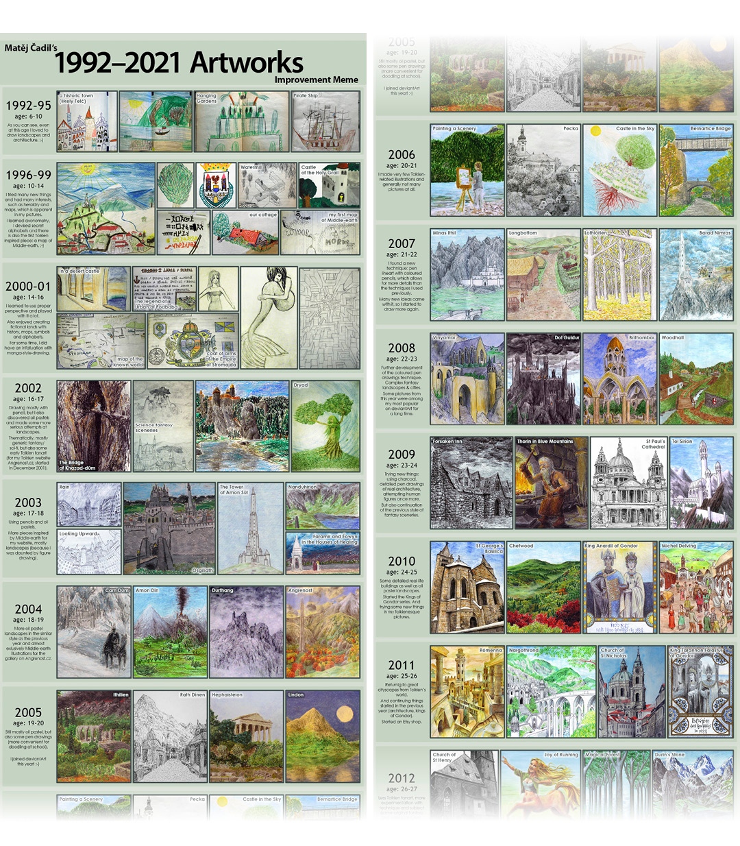 Deviantart Year Memes