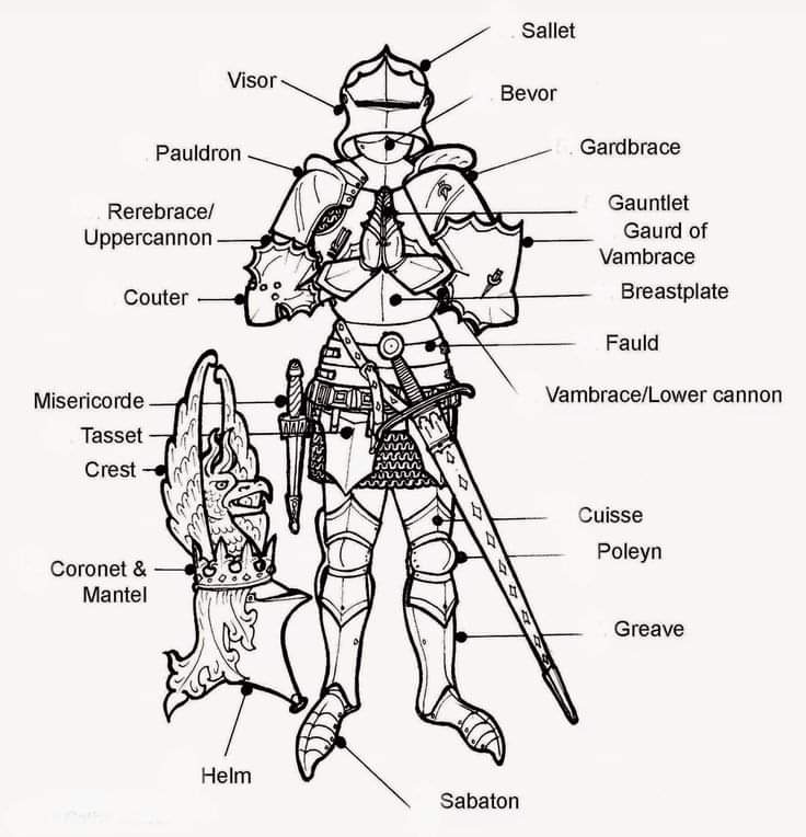 Knights Armor Labeled