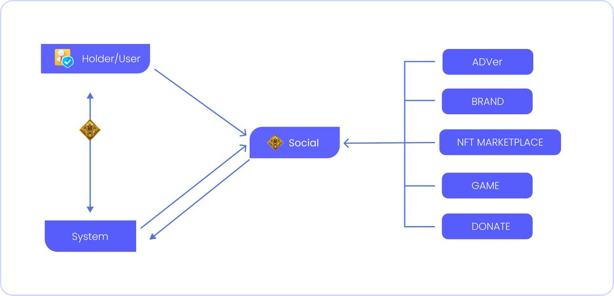 Cryptizen.io (@cryptizensocial) | Twitter
