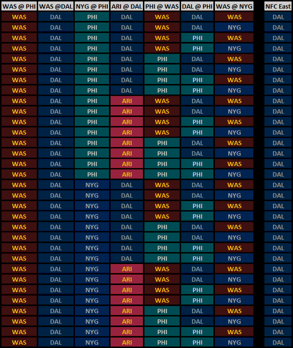 Which teams clinched spot in 2021 NFL playoffs so far?