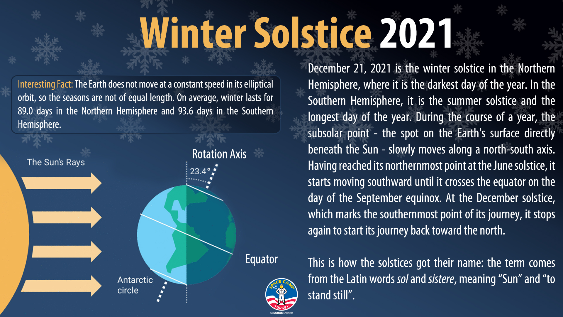 Winter Solstice Astronomy