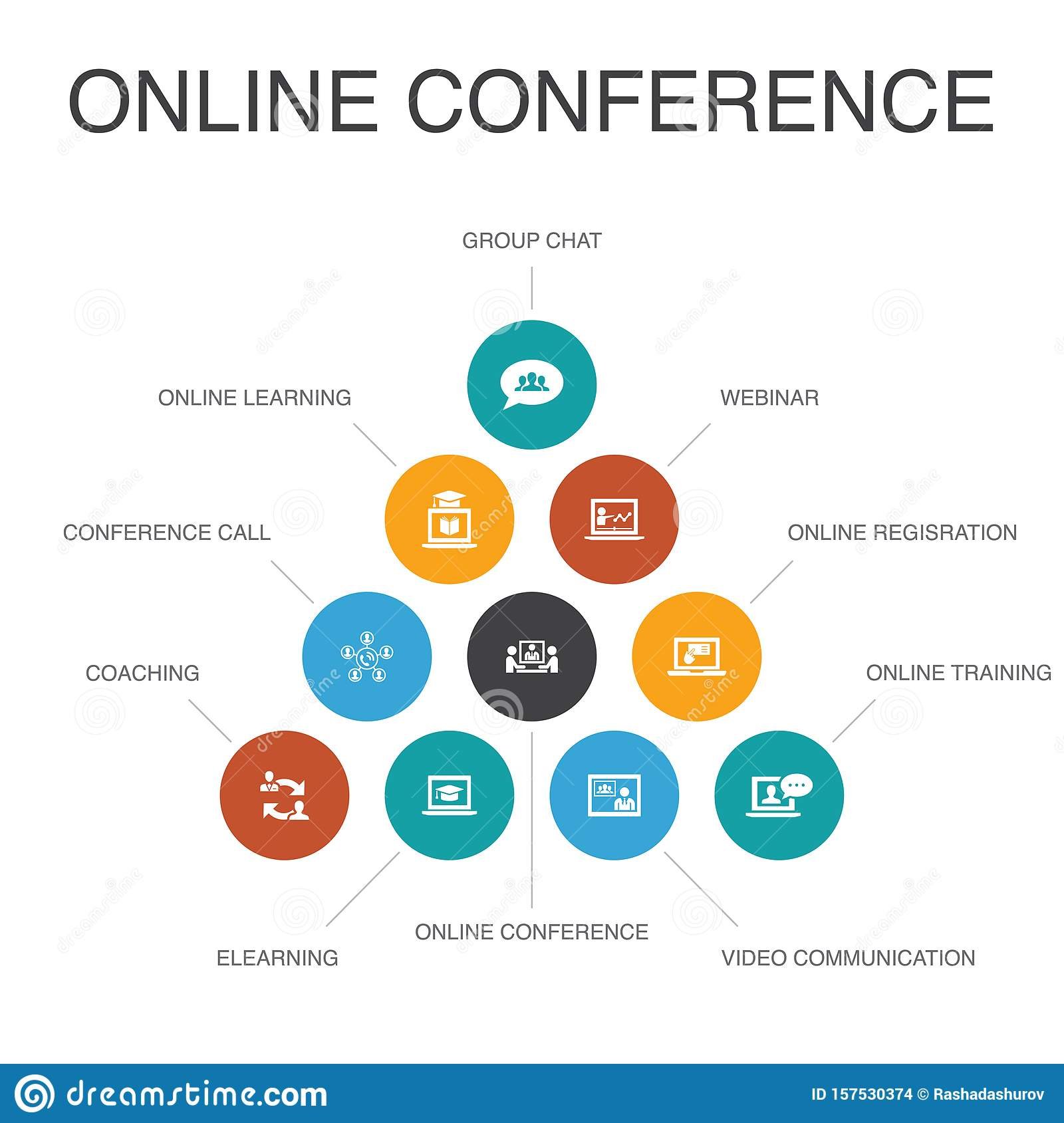 Video Conferencing Infographic SmartData Enterprises On X: "#Video