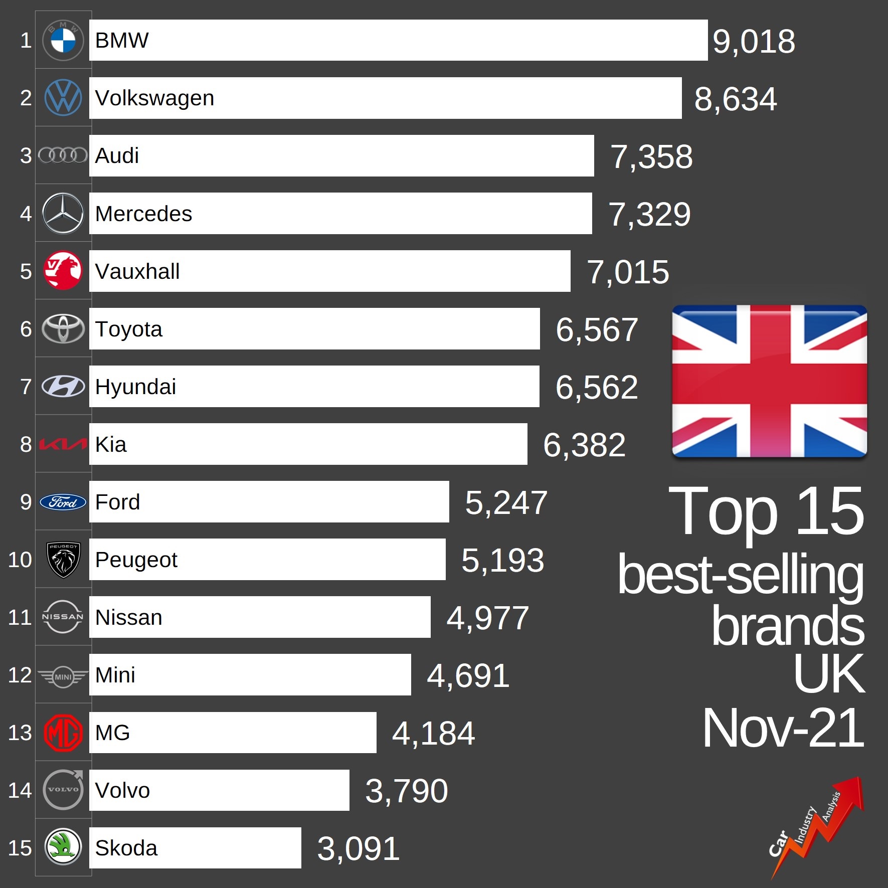 British Car Brands